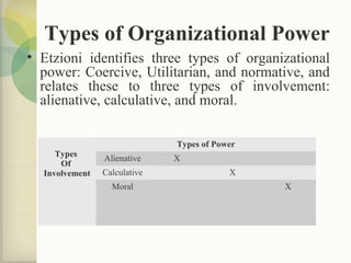 Nadia abdullah .. compliance theory | PPT