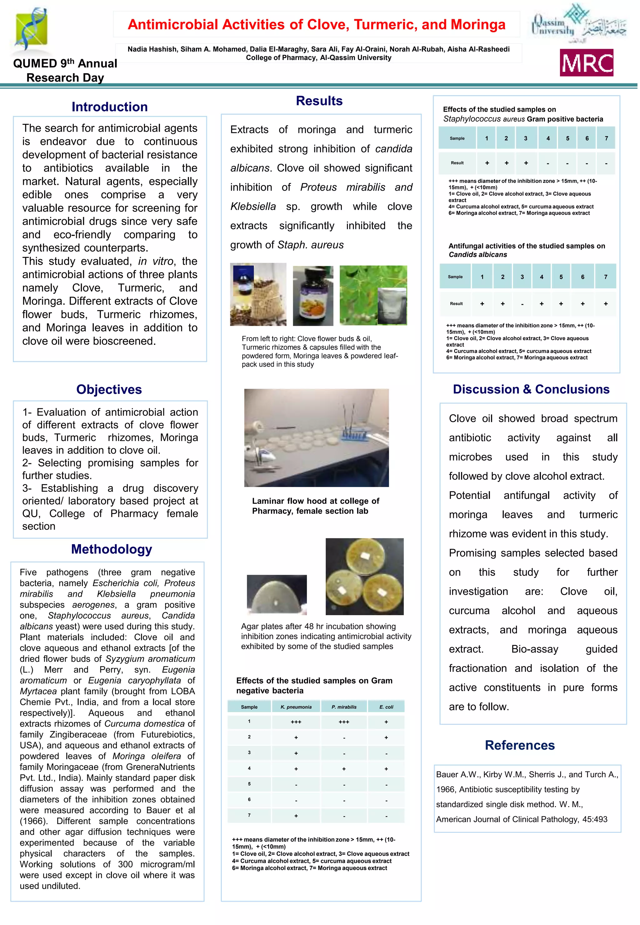 Nadia hashish et al.,poster antimicrobial qu med-researchday | PPTX