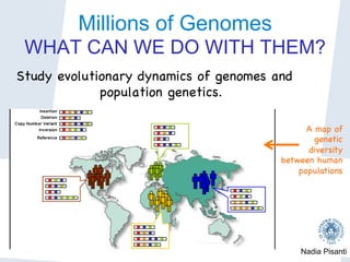Genomic Data Analysis | PDF