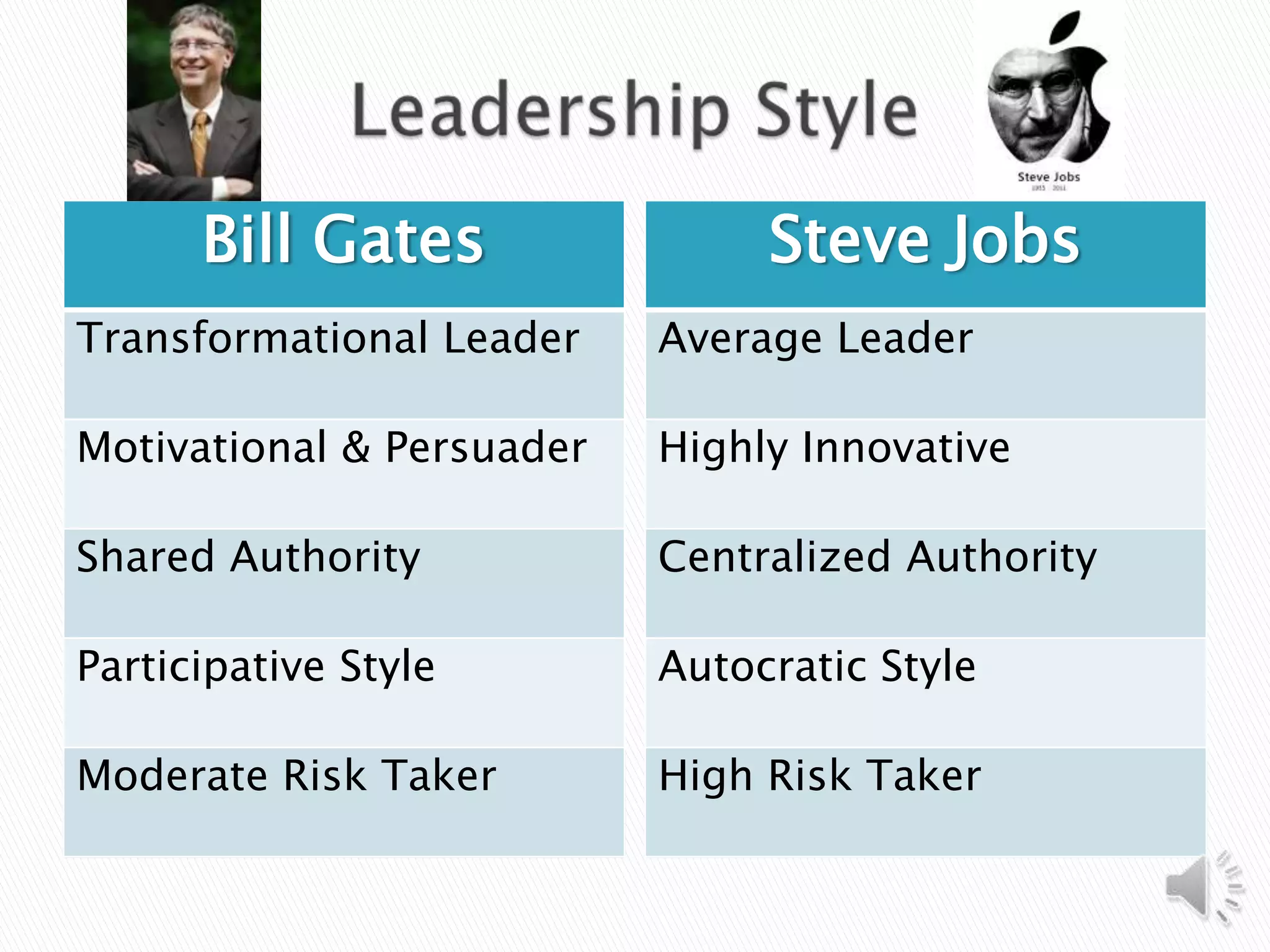 Bill Gates vs Steve Jobs | PPTX