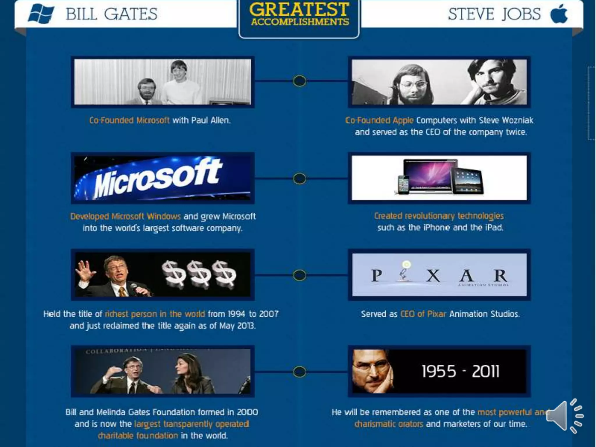Bill Gates vs Steve Jobs | PPTX