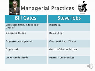 Bill Gates vs Steve Jobs | PPTX