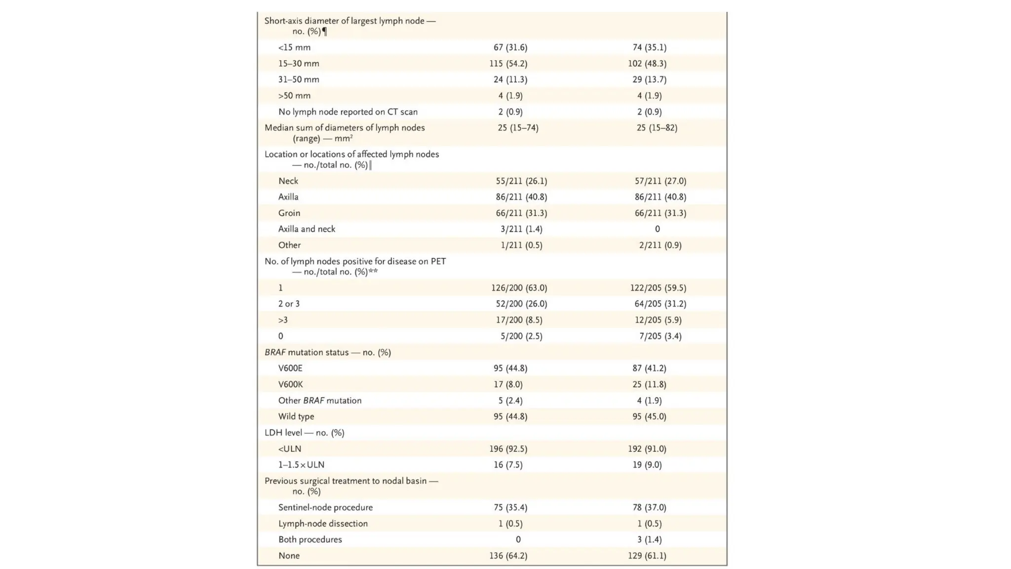 NADINA TRIAL neo adjuvant immunotherapy in malignant melanoma - rol.pptx