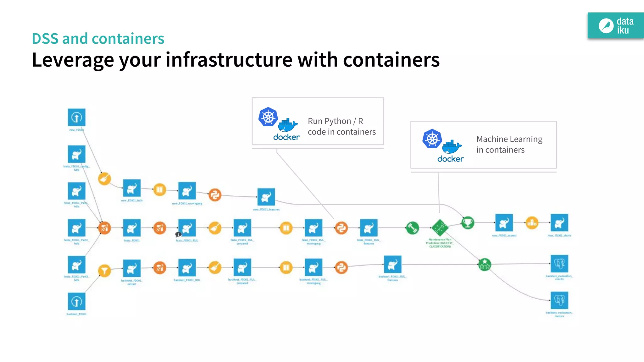 Nadine Schöne, Dataiku. The Complete Data Value Chain in a Nutshell | PPT