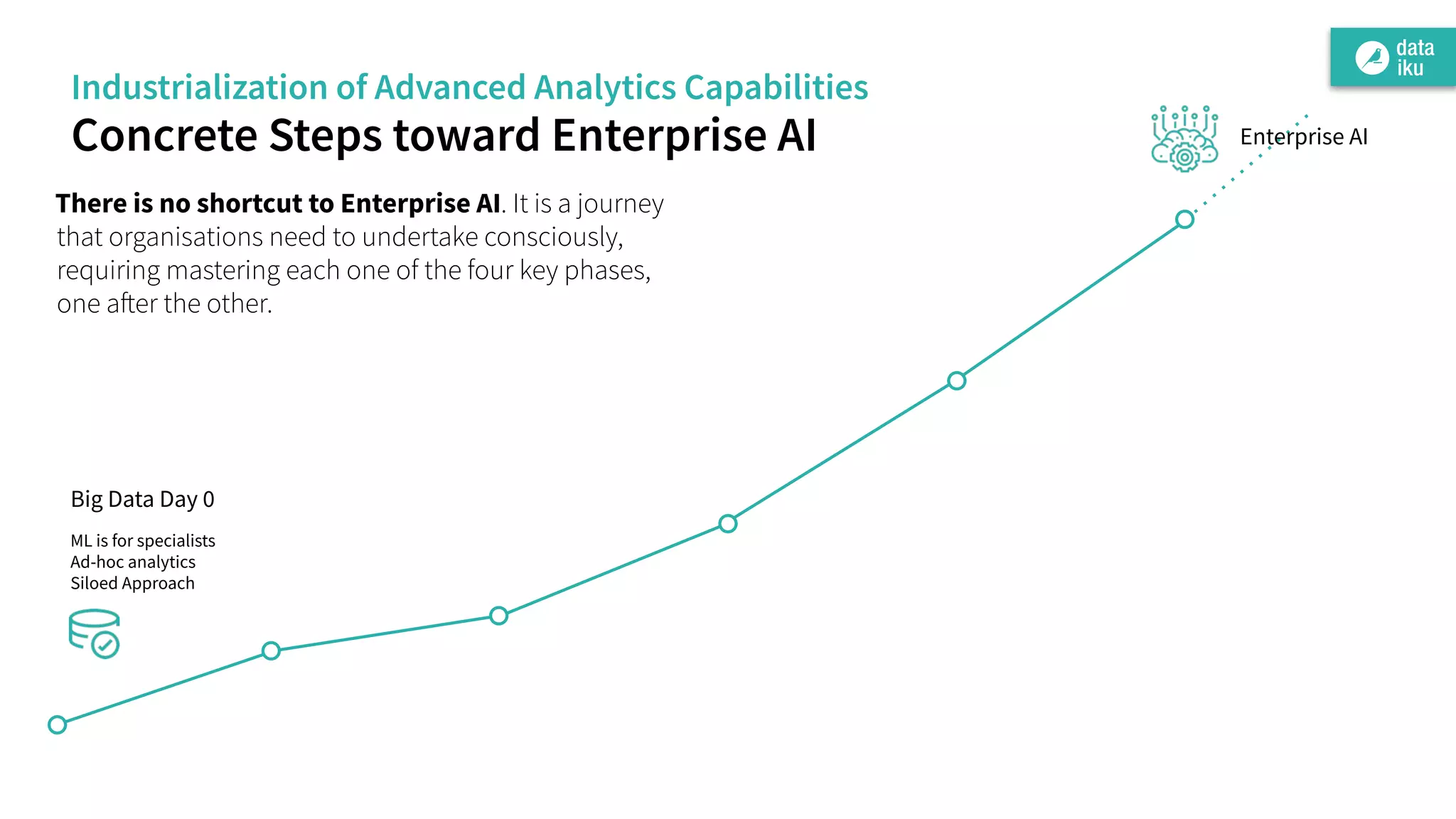 Nadine Schöne, Dataiku. The Complete Data Value Chain in a Nutshell | PPT