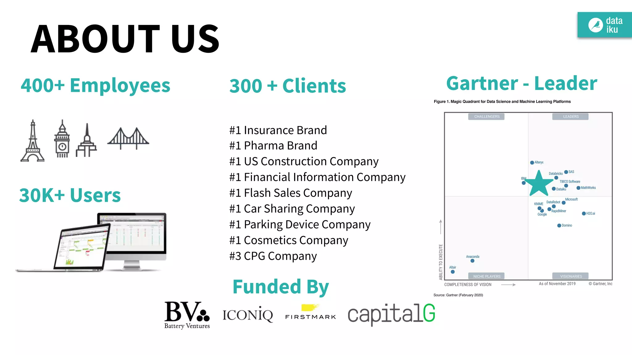 Nadine Schöne, Dataiku. The Complete Data Value Chain in a Nutshell | PPT