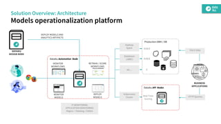 Nadine Schöne, Dataiku. The Complete Data Value Chain in a Nutshell | PPT