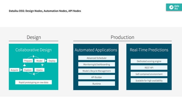 Nadine Schöne, Dataiku. The Complete Data Value Chain in a Nutshell | PPT