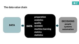 Nadine Schöne, Dataiku. The Complete Data Value Chain in a Nutshell | PDF