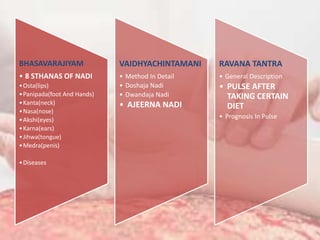 Nadi pareeksha- Ayurvedic pulse diagnosis | PPTX