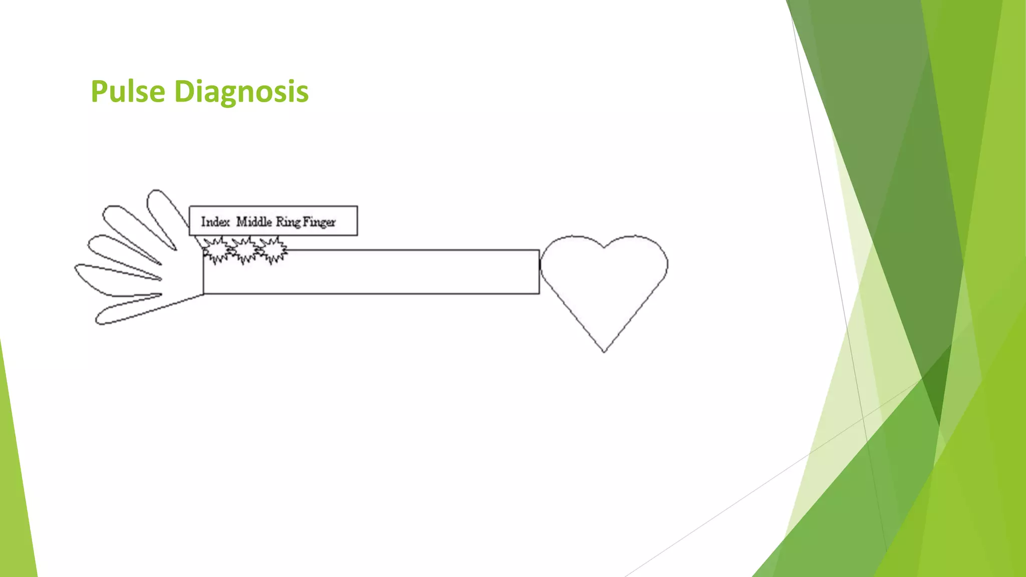 Nadi Pariksha - Ayurvedic Pulse Examination | PPT