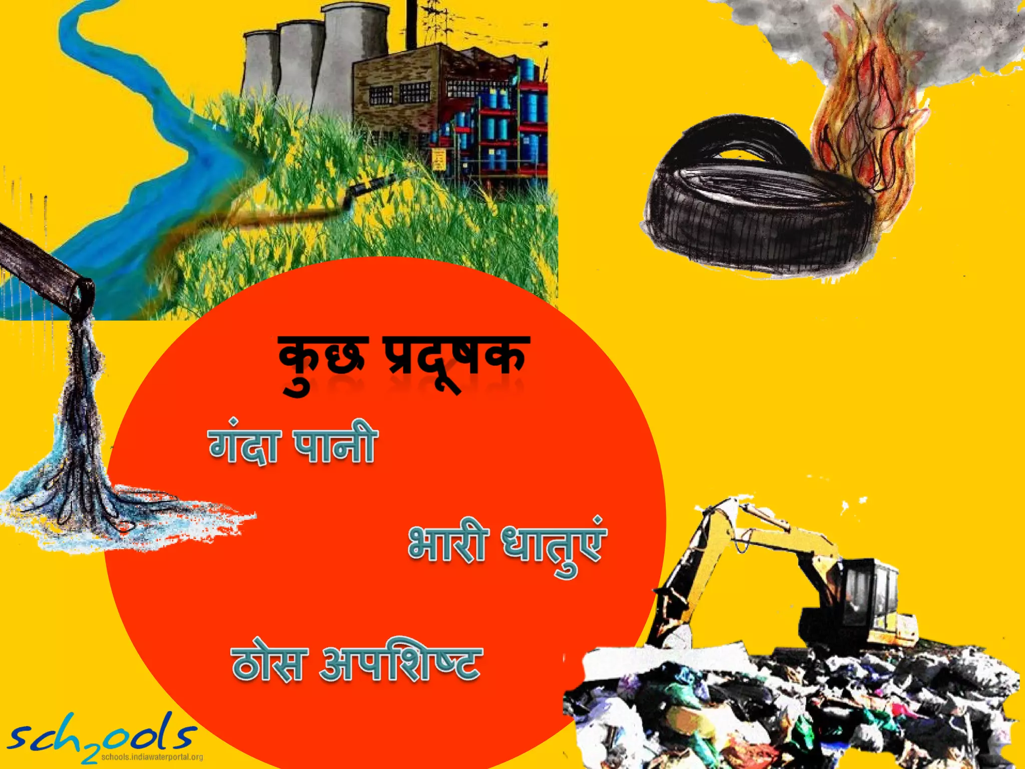 Nadiyon me badhta pradushan BY PAWAN | PPT