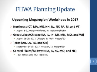 Federal Highway Administration Planning Update | PPT