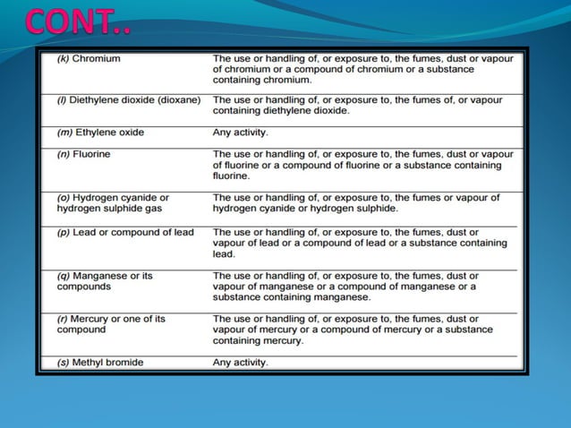 Nadopod | PPT | Injuries | Diseases and Conditions