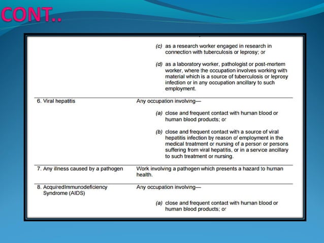 Nadopod | PPT | Injuries | Diseases and Conditions