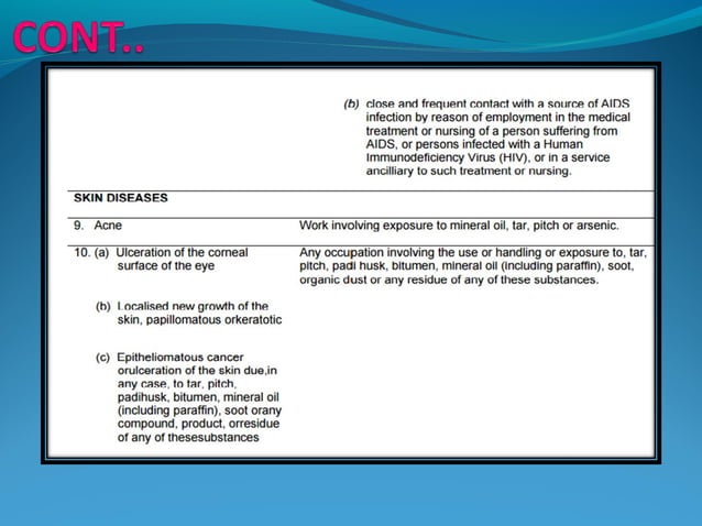 Nadopod | PPT | Injuries | Diseases and Conditions