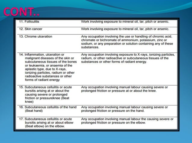 Nadopod | PPT | Injuries | Diseases and Conditions