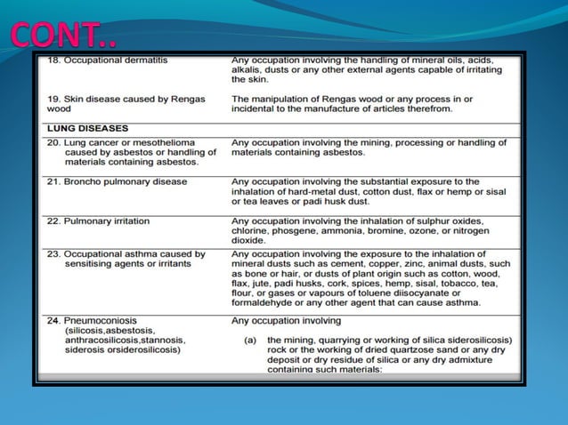 Nadopod | PPT | Injuries | Diseases and Conditions