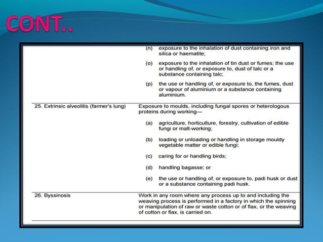 Nadopod | PPT | Injuries | Diseases and Conditions