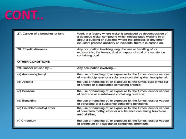Nadopod | PPT | Injuries | Diseases and Conditions
