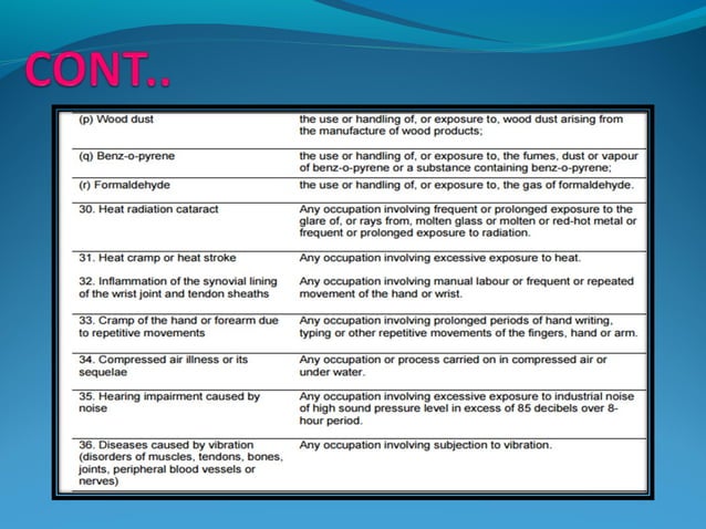Nadopod | PPT | Injuries | Diseases and Conditions