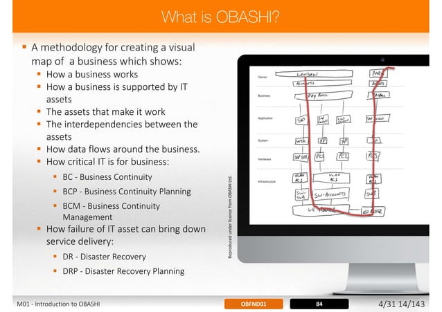 OBASHI® - Foundation | PDF | Computer Software and Applications | Computing