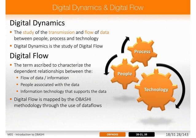 OBASHI® - Foundation | PDF | Computer Software and Applications | Computing