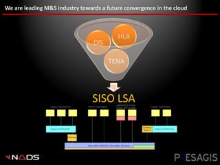 Nads & presagis teaming to innovate in distributed simulation xx | PPT