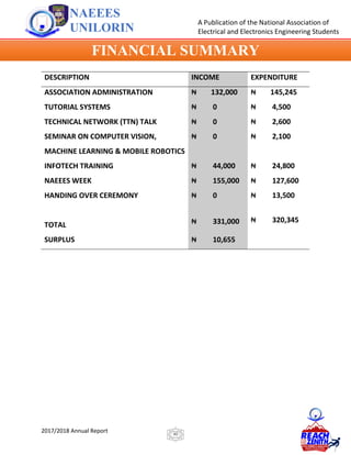 NAEEES Stewardship Report | PDF