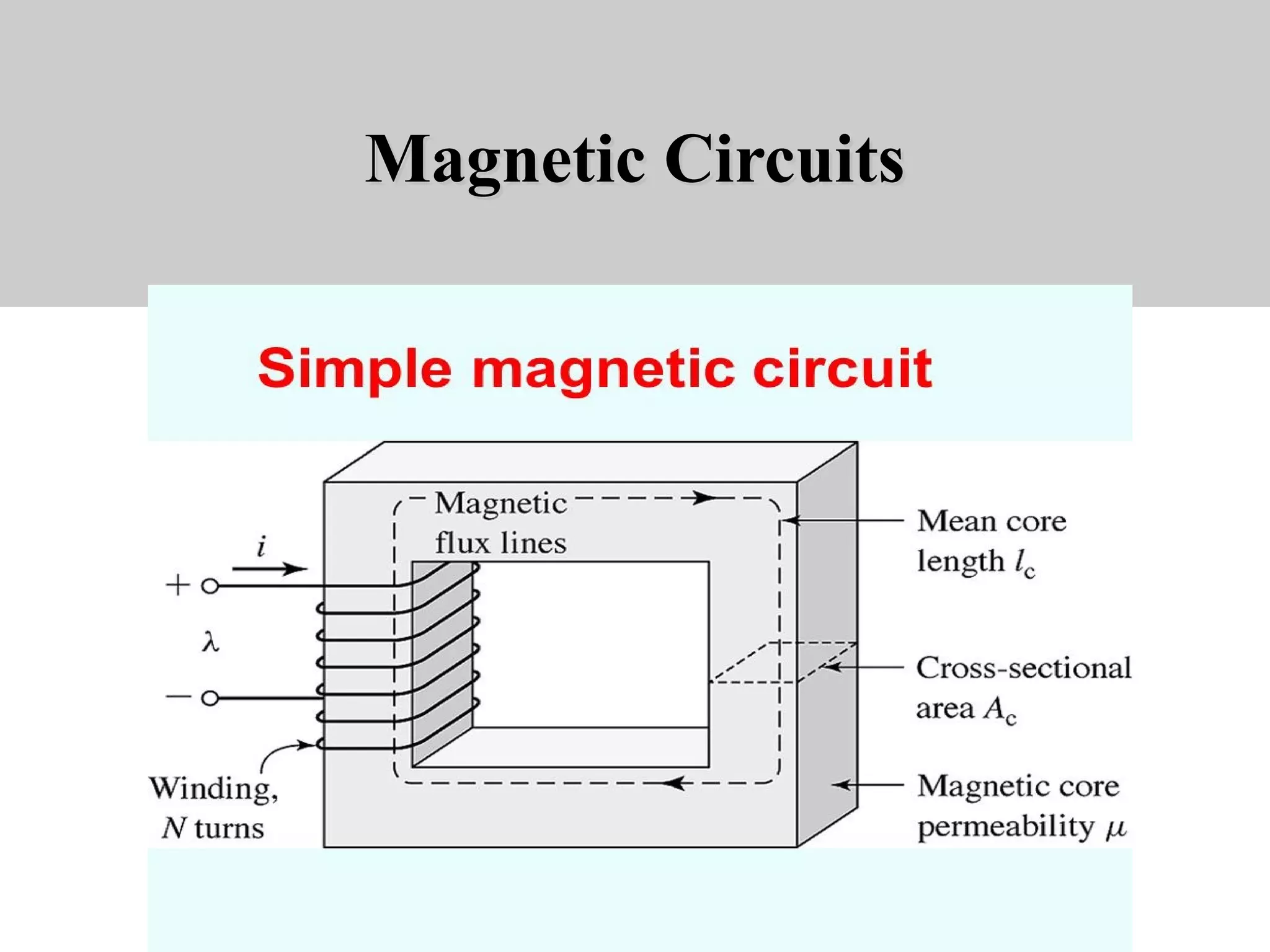 Magnetic Circuits | PPT