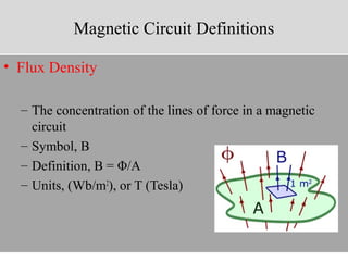 Magnetic Circuits | PPT