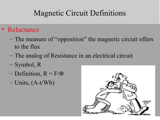 Magnetic Circuits | PPT