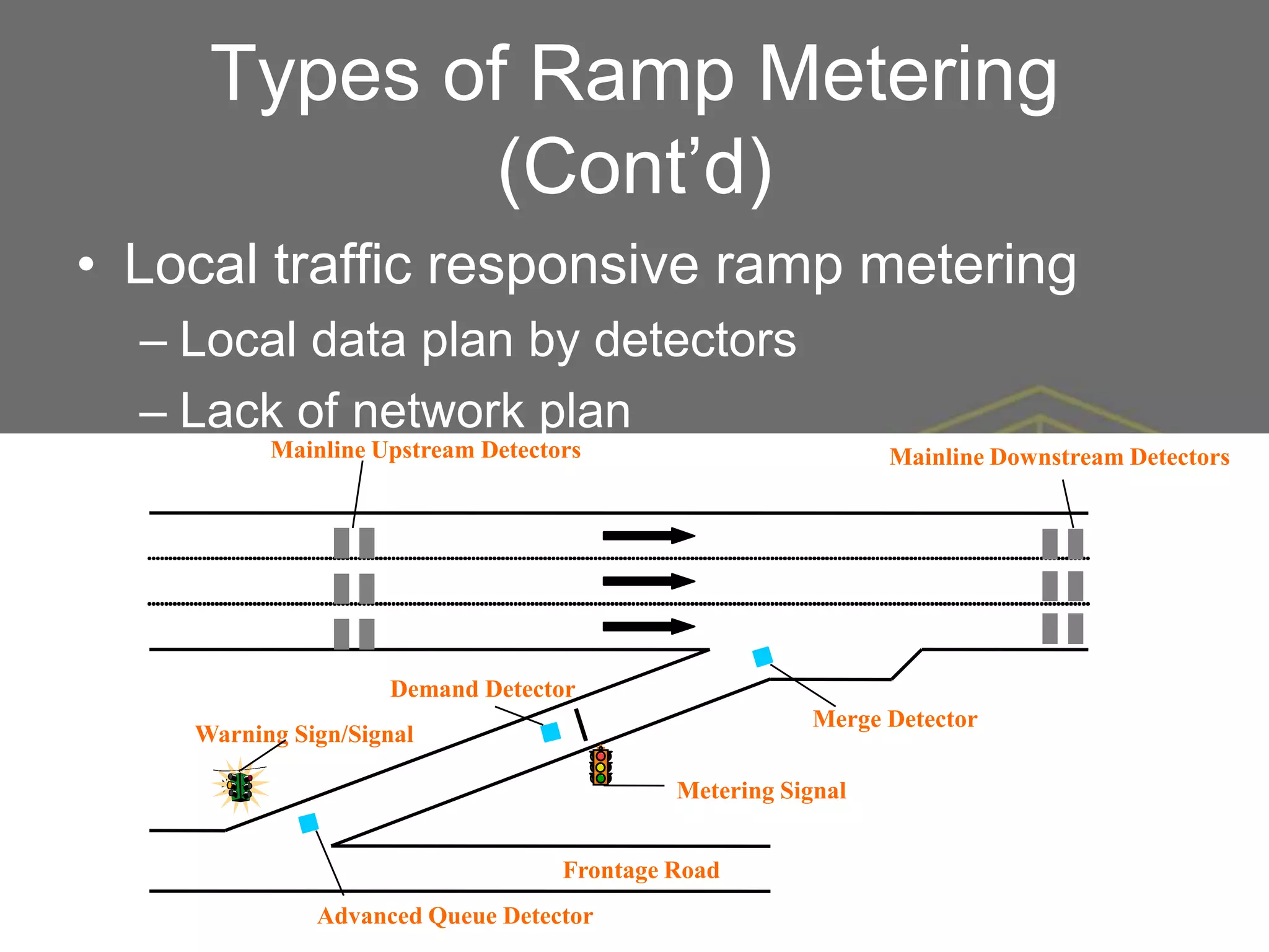 Ramp Metering [naeem Rezghi] Pptx