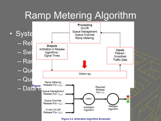 Ramp Metering [Naeem Rezghi] | PPTX