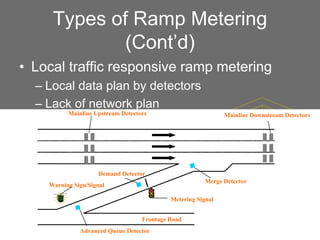 Ramp Metering [Naeem Rezghi] | PPTX