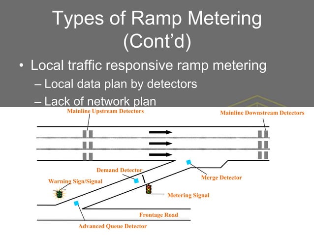 Ramp Metering [Naeem Rezghi] | PPTX