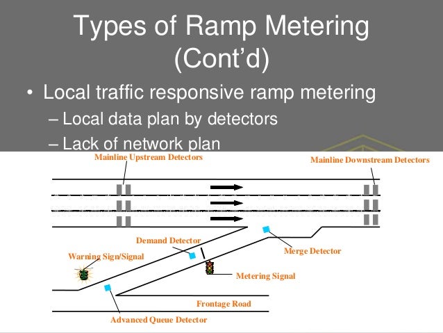 Ramp Metering Naeem Rezghi