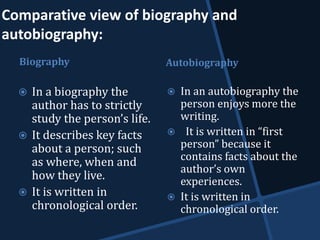 Biography and autobiography in social sciences | PPT