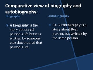 Difference Between Biography And Autobiography (With Table), 46% OFF