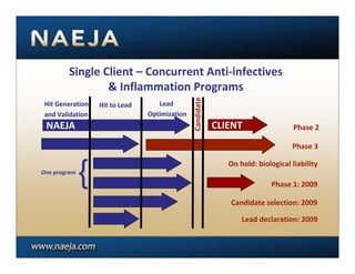 NAEJA Presentation | PPT