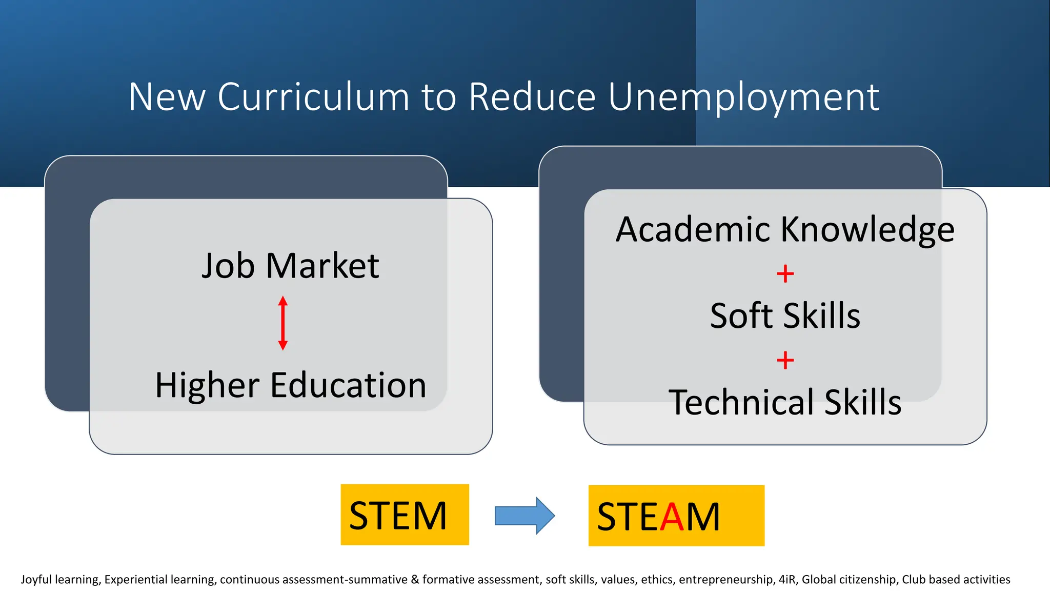 NAEM Education SDG4 latest PPT Feb 24.pptx