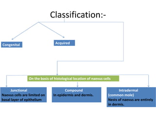 Pigmented Cellular Naevus | PPTX | Skin and Dermatology | Diseases and ...