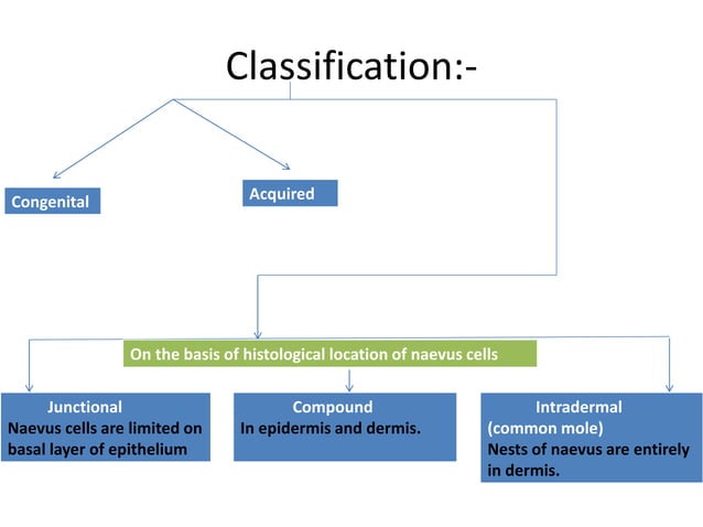 Pigmented Cellular Naevus | PPTX | Skin and Dermatology | Diseases and ...