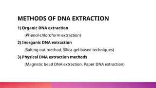 Nucleic acid Extraction techniques .pptx