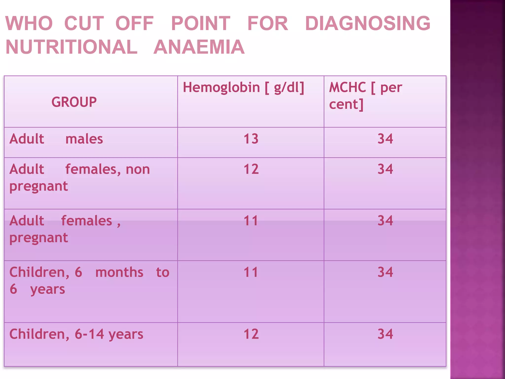NUTRITIONAL ANAEMIA | PPTX
