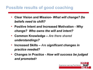 Coaching as Leadership | PPTX