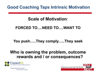 Coaching as Leadership | PPTX