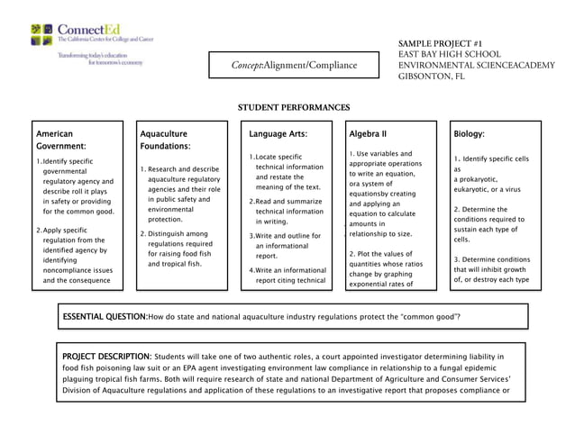 Naf 1020 leadership packet 7.6.10 copy | PPT