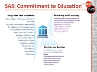 SAS Programming for High School - Giving Students the Power to Know | PPT