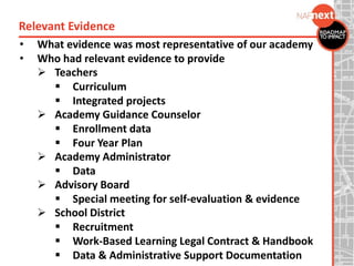 Documenting Your Academy story - Creating an Evidence Binder | PPT